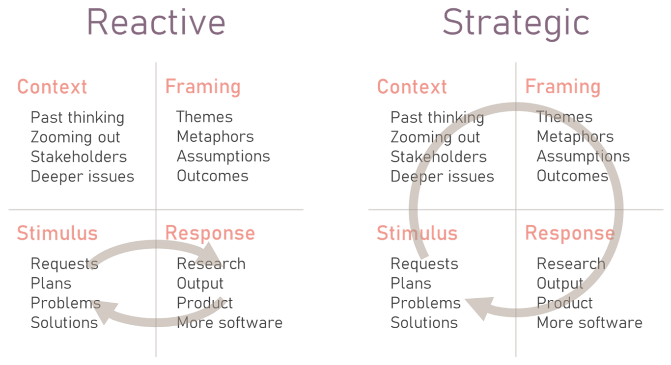 Training – Charles Lambdin